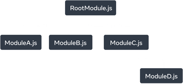 UI 표현하기 – React