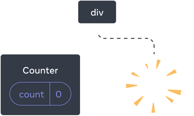 State를 보존하고 초기화하기 – React